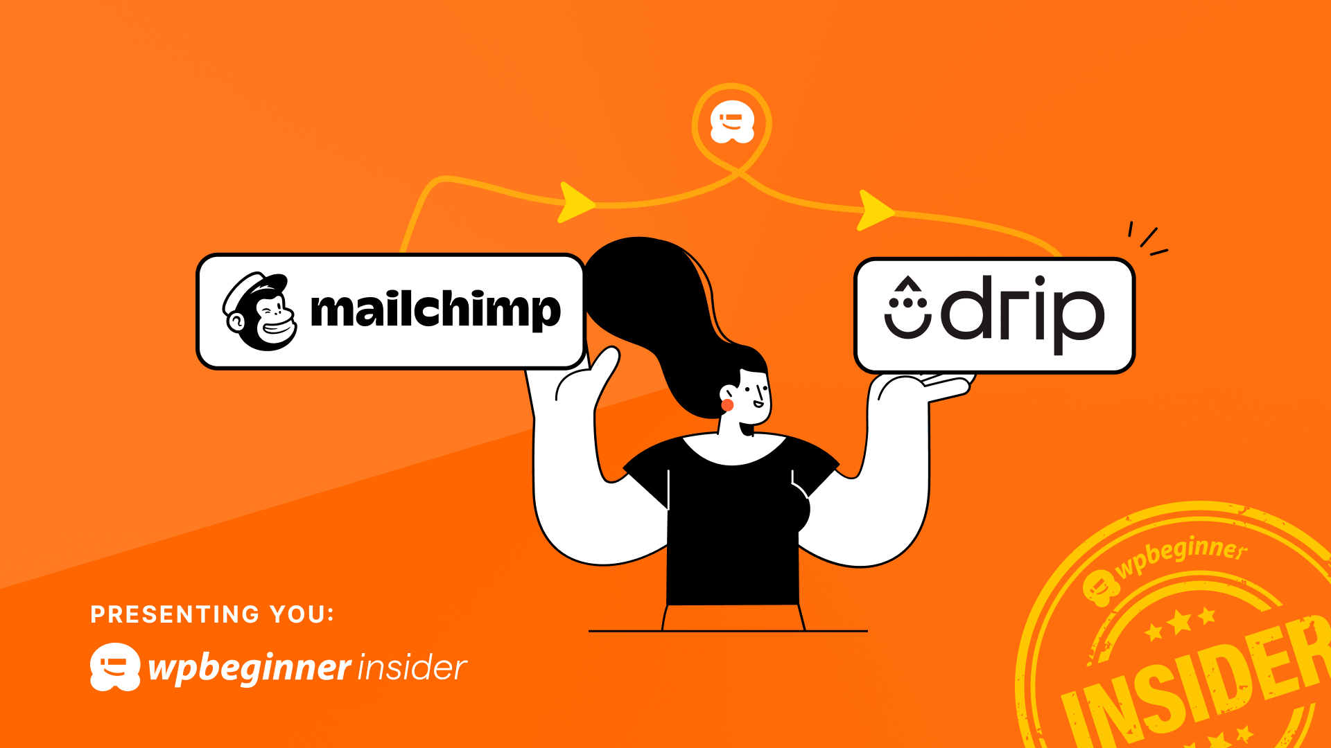 Pourquoi Themelocal est passé de Mailchimp à Drip – 4 raisons ...